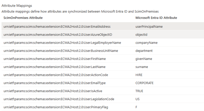 Entra Id Scim Provisioning With Ecma2 Agent Using Powershell Connector